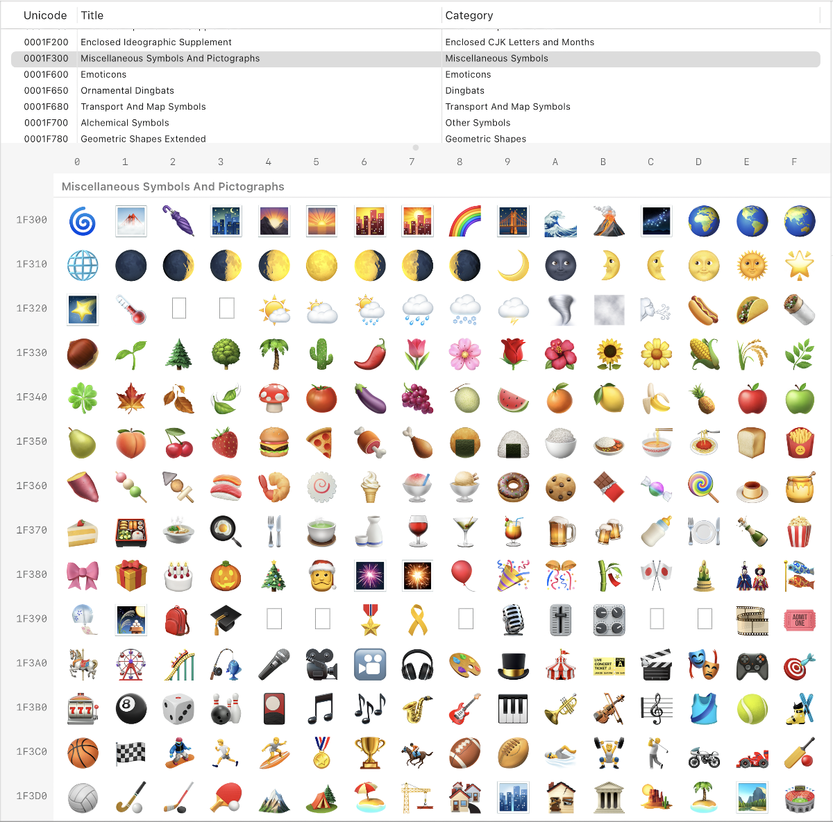 Desvendando os Emojis – Voxle One